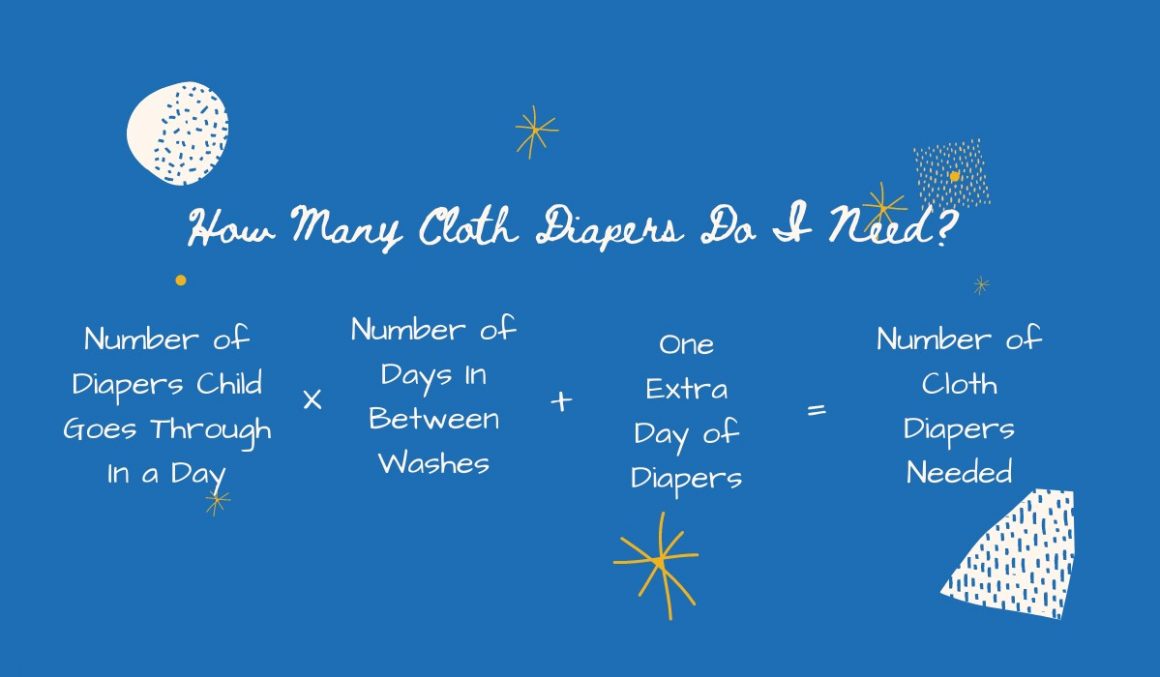 How Many Cloth Diapers Do I Need? 5 Factors to Consider